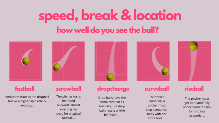 How To Recognize Softball Pitch Types by Watching Rotation, Release ...